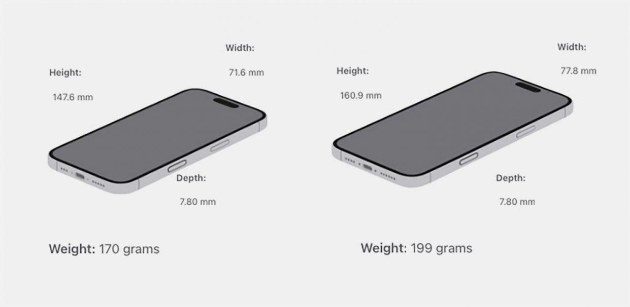 Чем отличается iPhone 16 от iPhone 15. Сравнили характеристики
