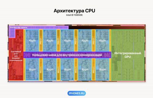 Чем отличается процессор CPU от GPU. Разбираемся, почему в одном восемь ...